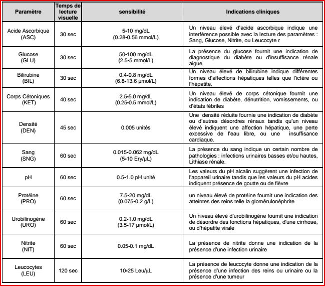 Vente 50 Bandelettes urinaires réactives Mission 5 paramètres à 21,60