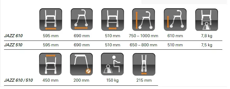 Déambulateur Rollator Invacare Dolomite Jazz 510 / 610 à 0,00
